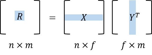 [논문 리뷰] Logistic Matrix Factorization for Implicit Feedback Data - paper review